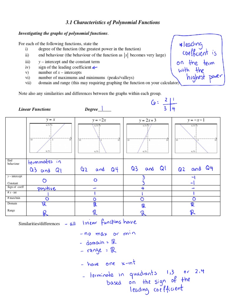 3.1 Characteristics of Polynomial Functions: y - Intercept and The ...