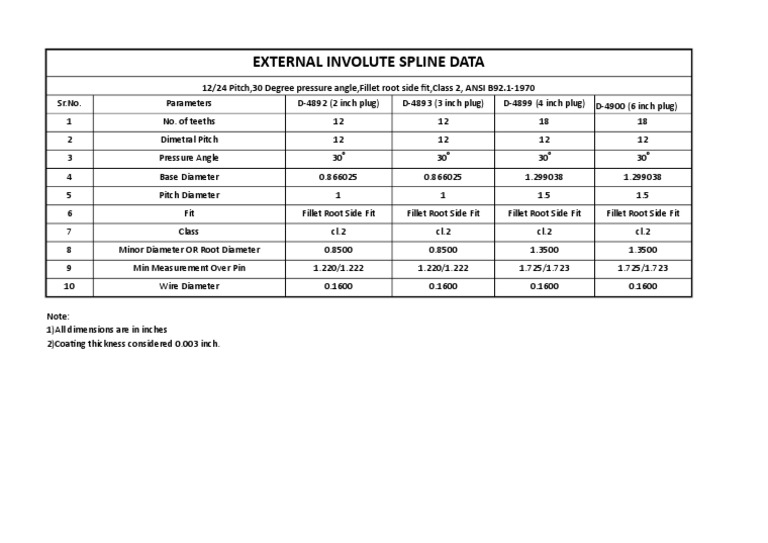 External Involute Spline Data: 12/24 Pitch, 30 Degree Pressure Angle ...