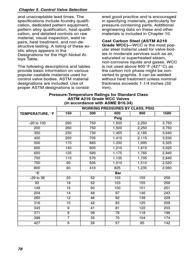 Chapter 5. Control Valve Selection: Cast Carbon Steel (ASTM A216 Grade WCC) - WCC Is The Most ...