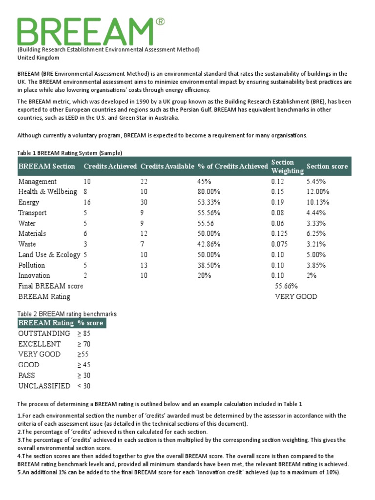 BREEAM Section Credits Achieved Credits Available % of Credits Achieved ...
