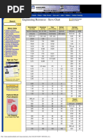 Weights of ISMB, ISA, ISMC | PDF | Rolling (Metalworking) | Structural ...