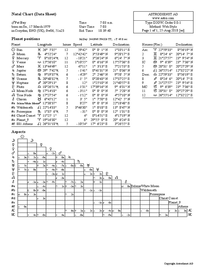Natal Chart (Data Sheet) | PDF | Planets Of The Solar System ...