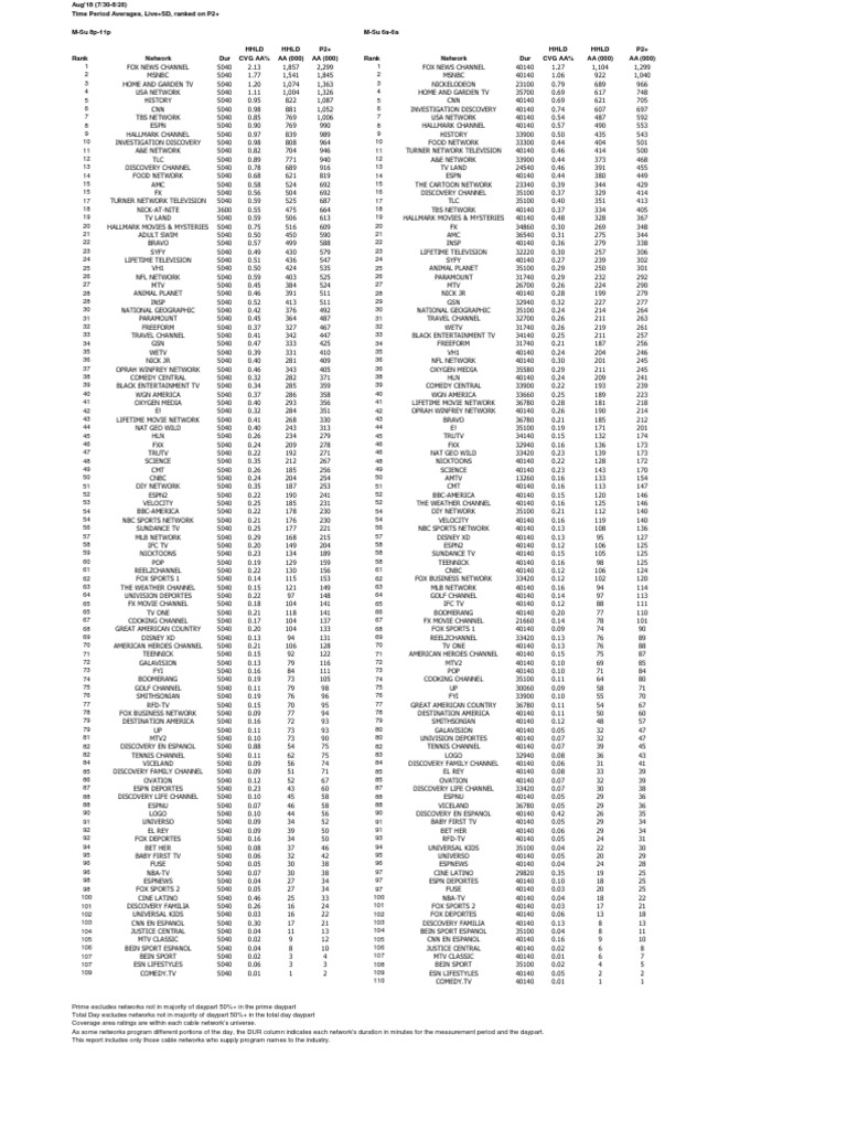 Basic | PDF | American Television Networks | Television