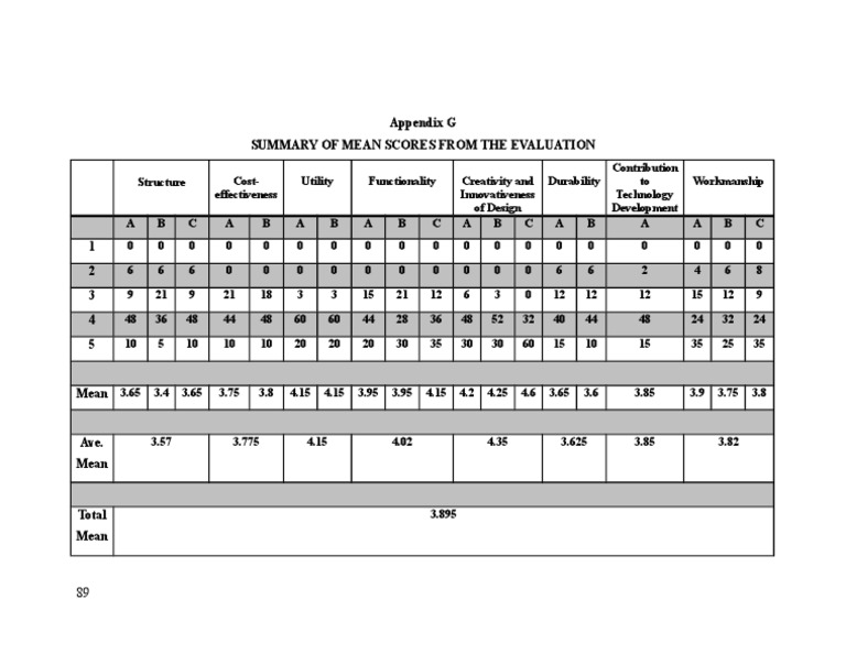 Appendix G | PDF