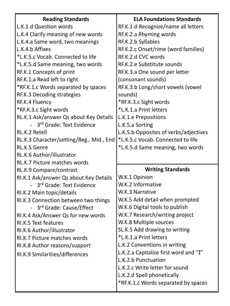 Reading Standards ELA Foundations Standards | PDF