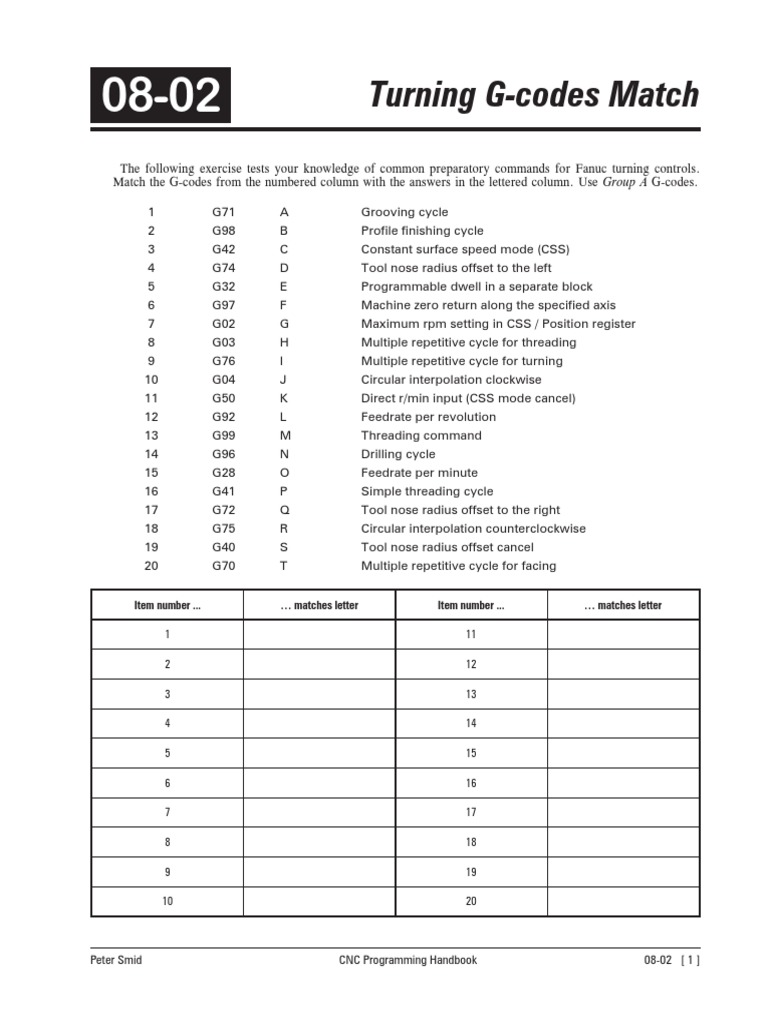 Turning G-Codes Match | PDF | Metalworking | Industrial Processes