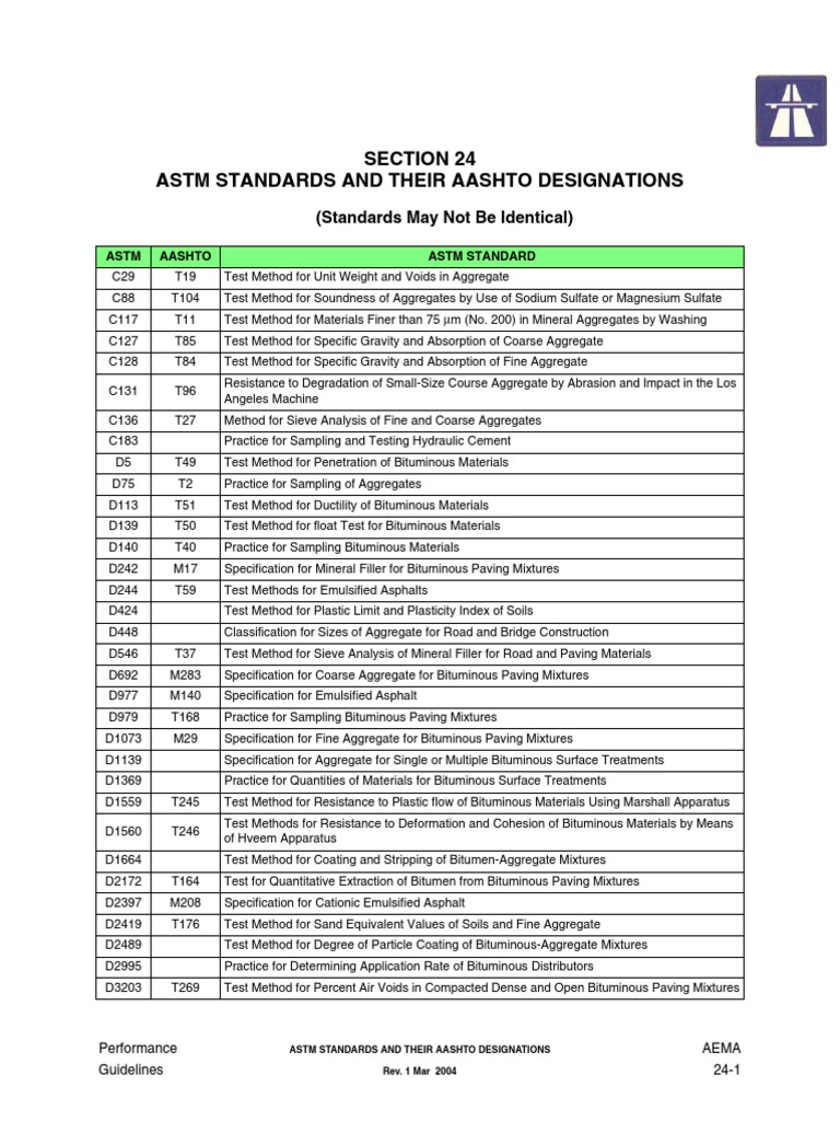Aashto | PDF | Asphalt | Construction Aggregate
