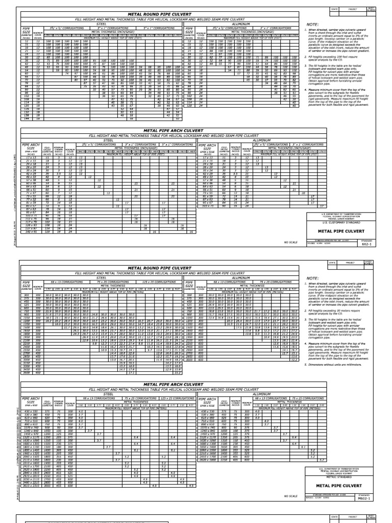 Pipe | PDF | Pipe (Fluid Conveyance) | Civil Engineering