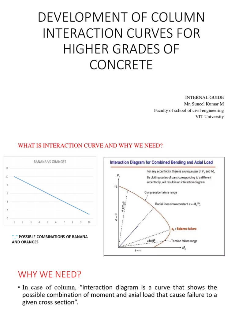 Development of Column Interaction Curves For Higher Grades of Concrete ...