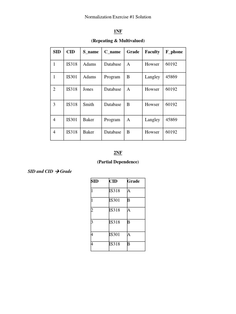 Normalization Exercise Solutions PDF | PDF | Data Management | Computer Data