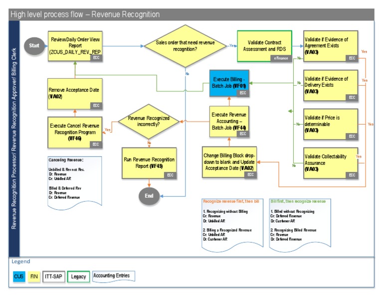Revenue PDF Revenue Business