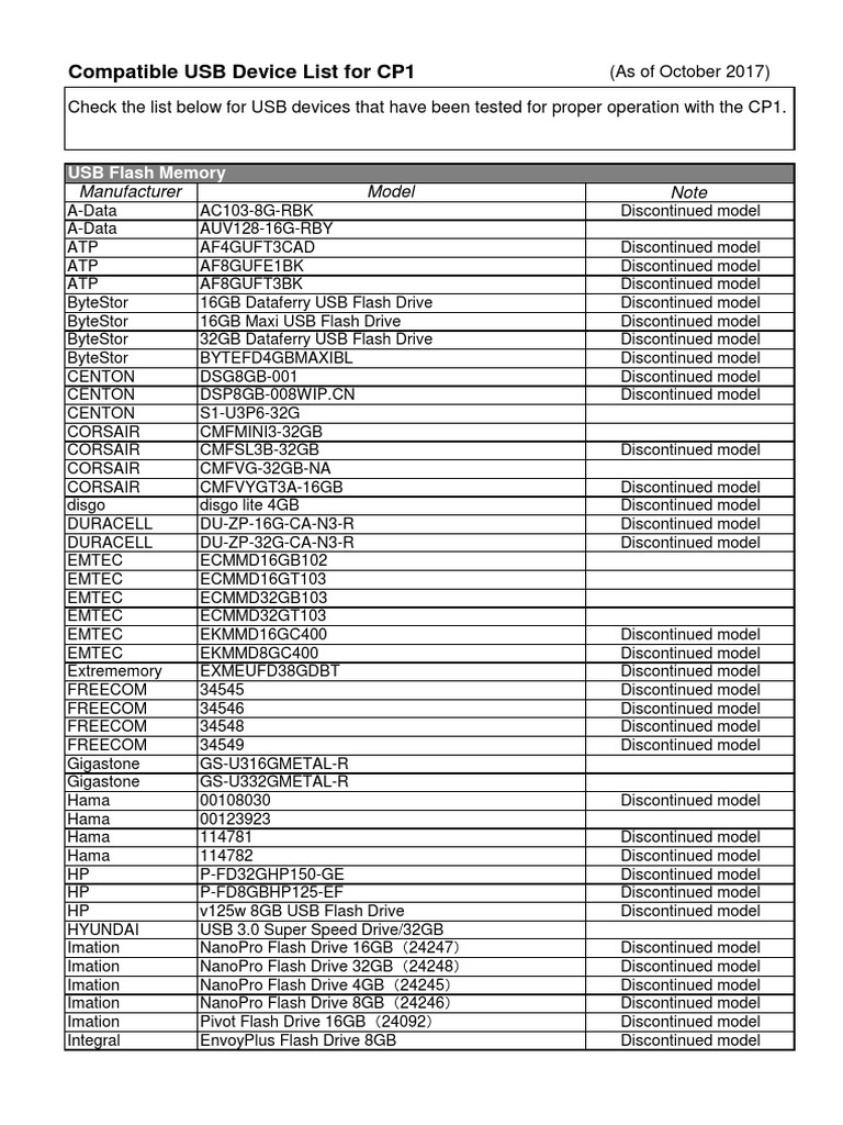 Compatible USB Device List For CP1: Manufacturer Model Note | PDF | Usb ...