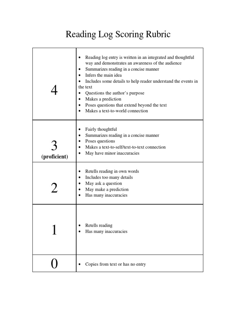 Reading Log Scoring Rubric: (Proficient) | PDF | Accent ...