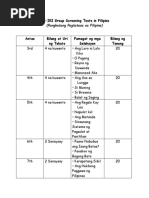 Ellna Filipino Reviewer | PDF