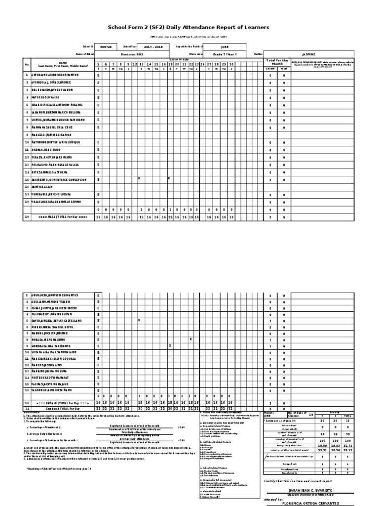 School Form 2 (SF2) Daily Attendance Report of Learners | PDF | Quality ...