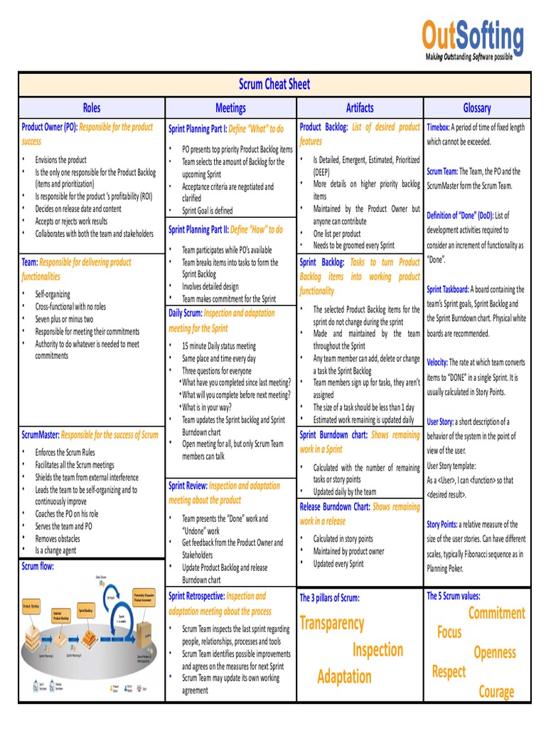 Scrum Cheat Sheet: Roles Meetings Artifacts Glossary | Download Free ...