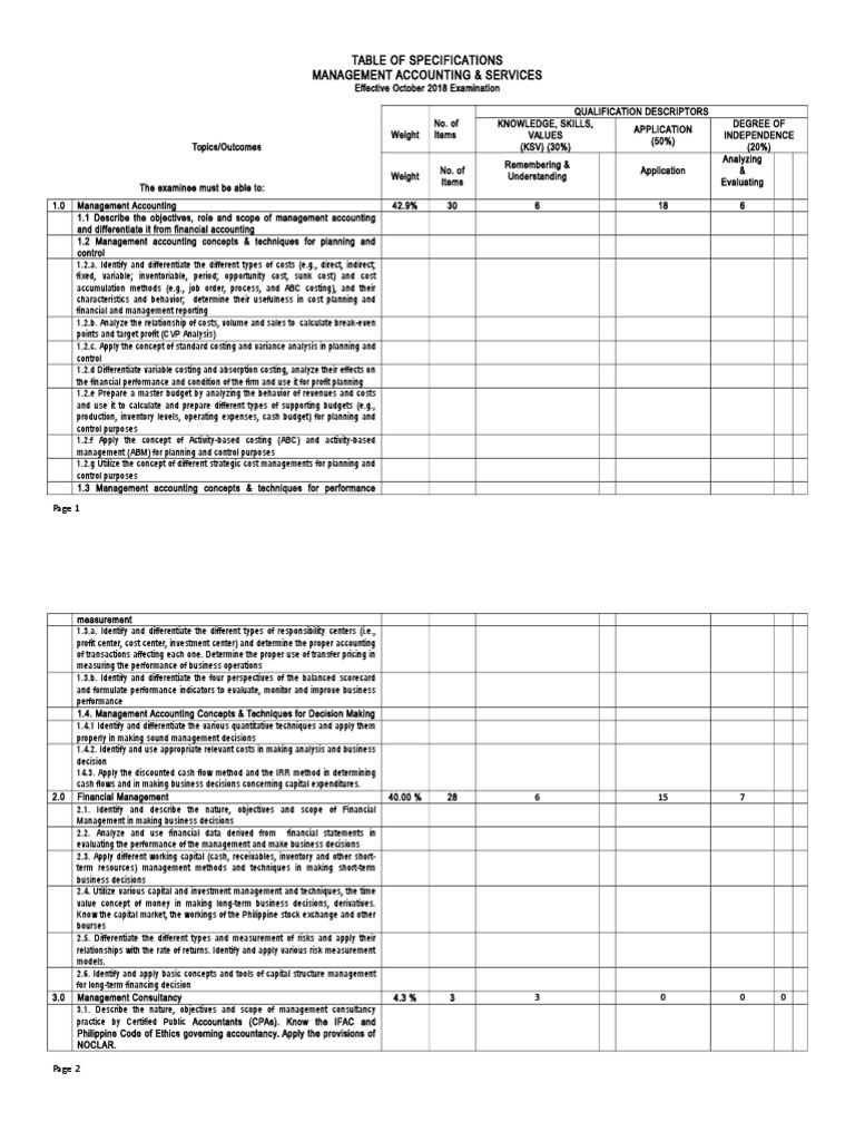 Table of Specifications Management Accounting & Services | Download ...