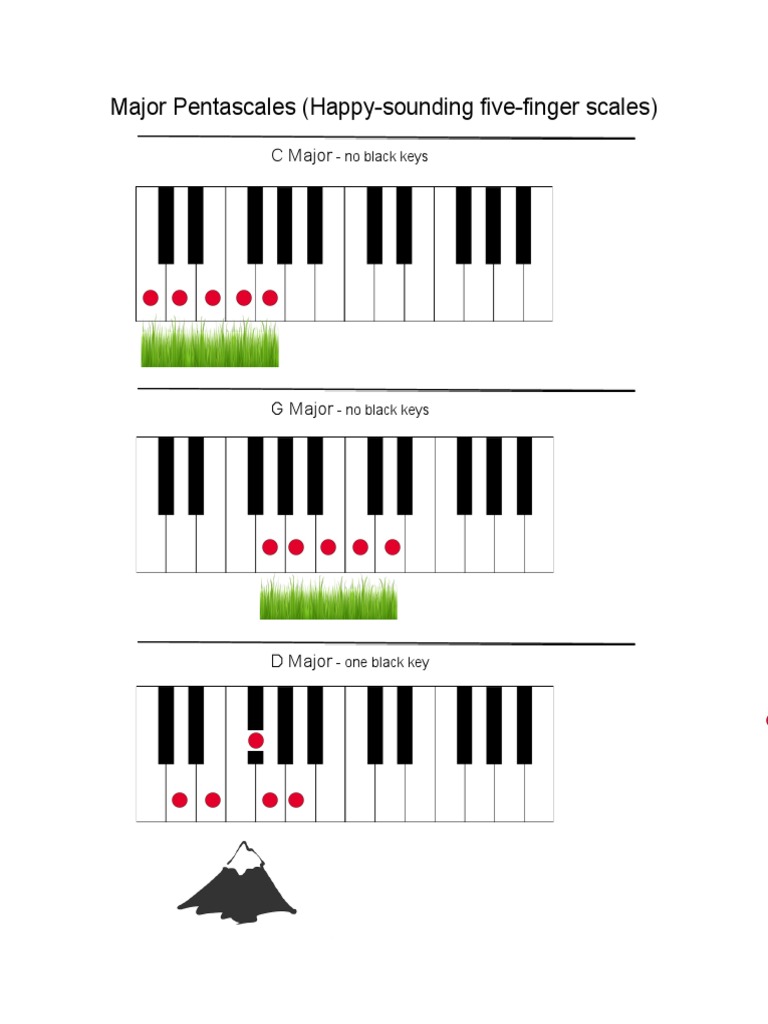Major Pentascales (Happy-Sounding Five-Finger Scales) | PDF