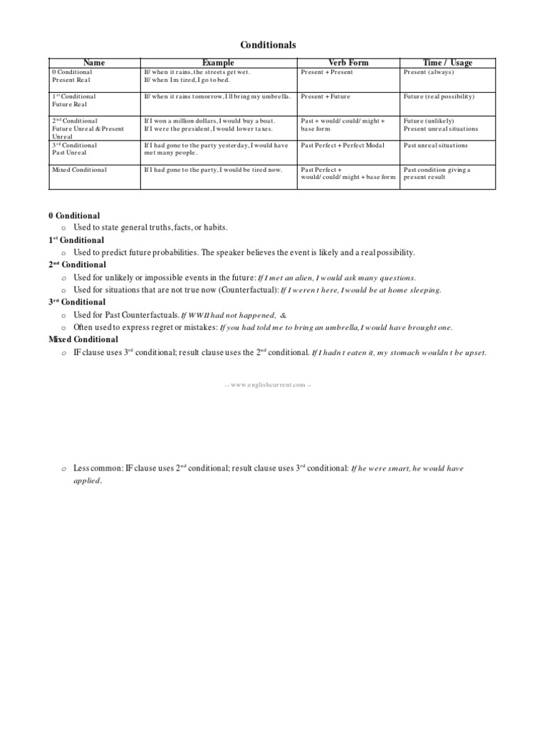 Conditionals Table Esl PDF | PDF | Syntactic Relationships | Morphology