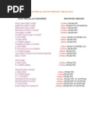 Mounting Heights of Electrical Points | PDF | Building Engineering | Home