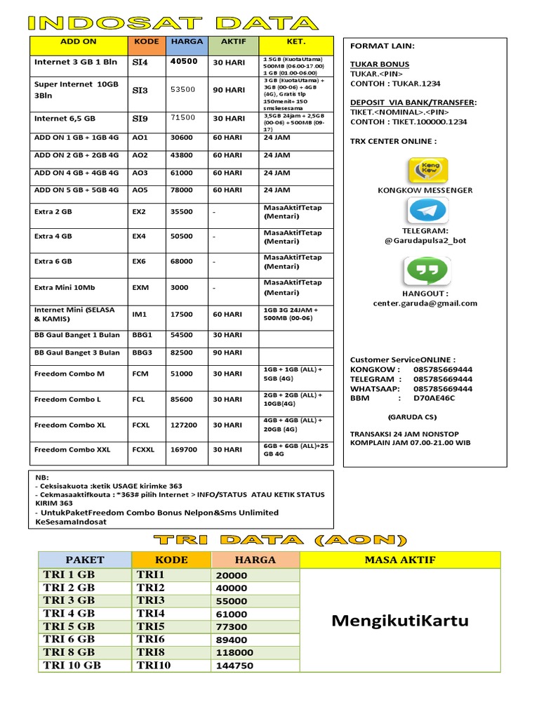 Mengikutikartu: Format Lain: Add On Kode Harga Aktif Ket. Internet 3 GB ...