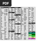 Normal Paediatric Lab Values | PDF | Glycated Hemoglobin | Creatinine