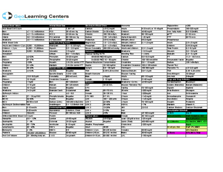 Normal Blood Values Arterial Blood Gas Electrolytes/Blood Chem | PDF ...