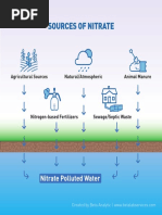 ASTM D6866 For Biobased Products | PDF | Radiocarbon Dating | Carbon ...