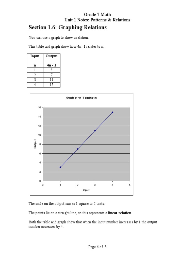 Section 1.6: Graphing Relations: Grade 7 Math Unit 1 Notes: Patterns ...