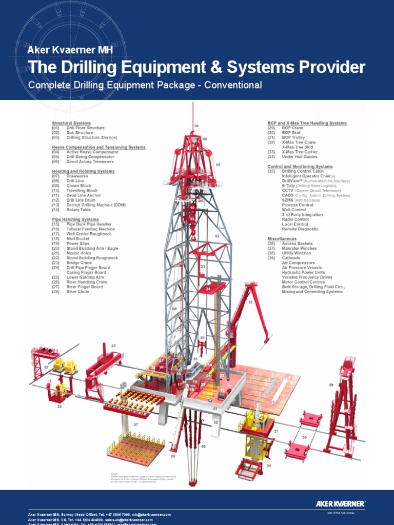 Modern Rig Equipment | PDF