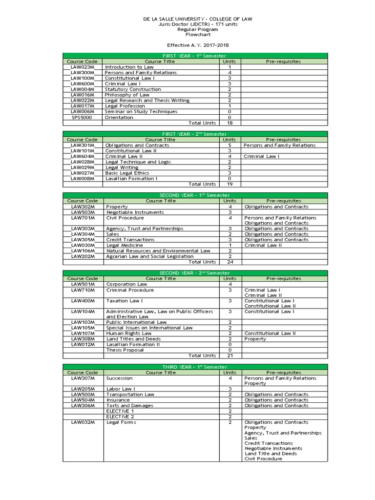 Flowchart | PDF | Title (Property) | Partnership