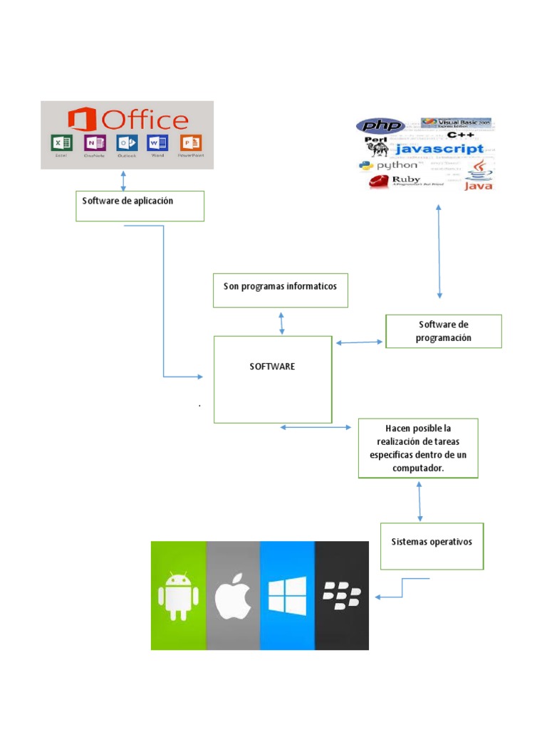 Sofware | PDF