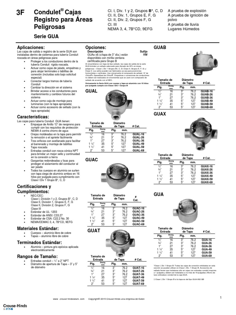 Condulets | PDF | Materiales de construcción | Ingeniería de Edificación
