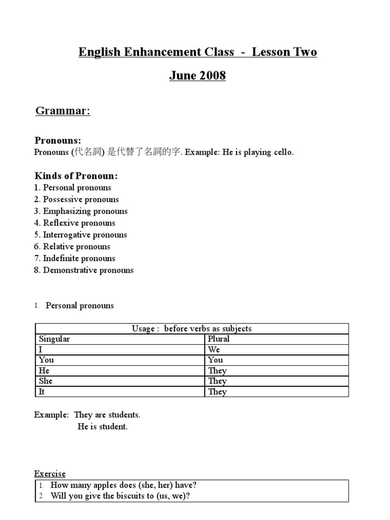 English Grammar: Pronouns Guide | PDF | Pronoun | Grammatical Number