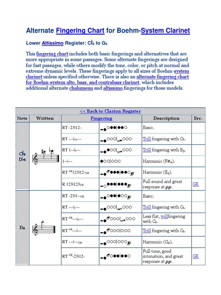 Clarinet Fingering Chart | Download Free PDF | Clarinet | Musical ...