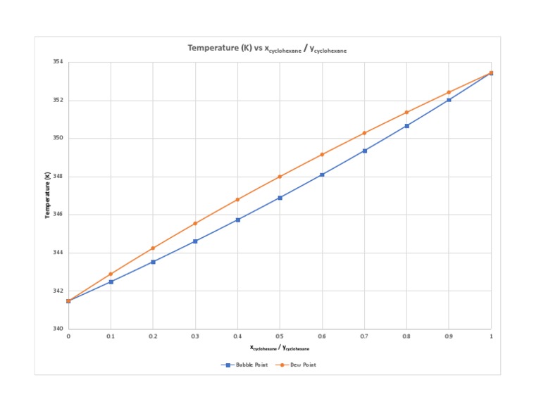 ChemE TXY Plot | PDF