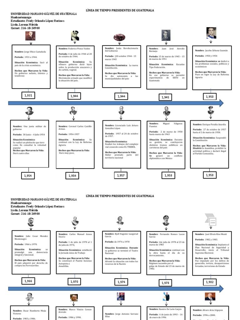 Linea De Tiempo Guatemala Política