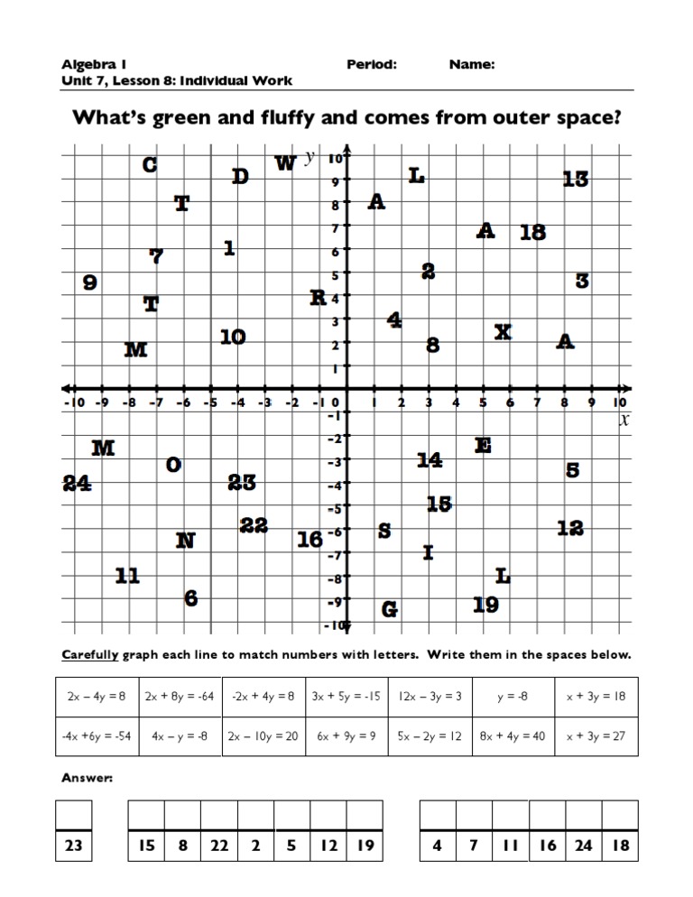 A2 Graphing Standard Form Joke Sheet (Green Fluffy) | PDF | Teaching ...