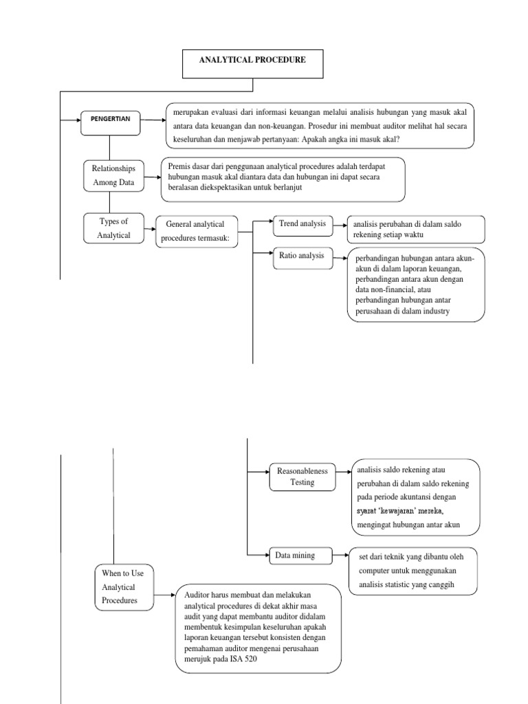 Mind Map Audit Chapter 8 | PDF