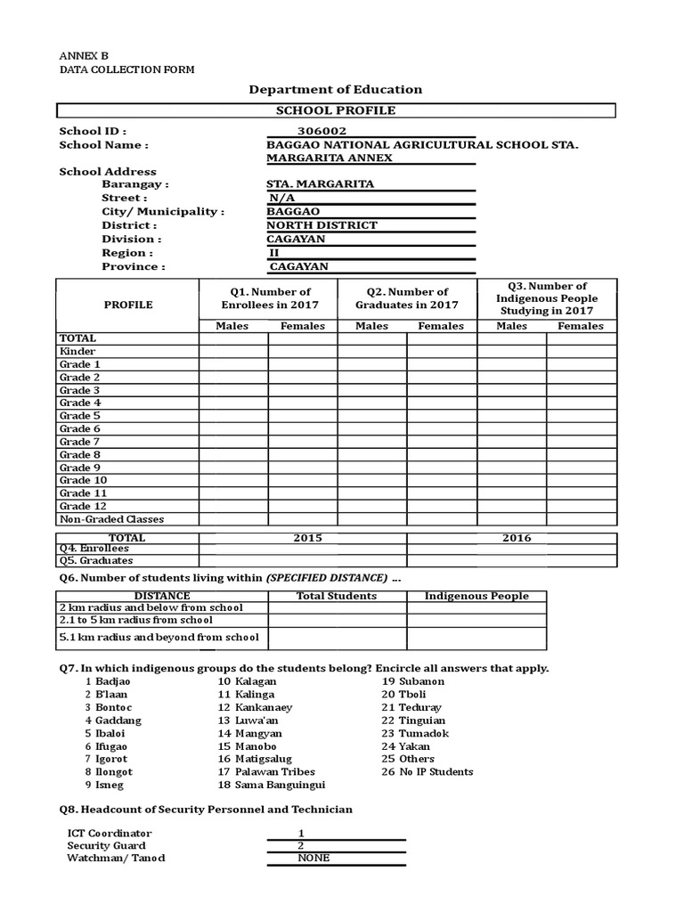 Baggao National Agricultural School Profile | PDF | Internet Access ...