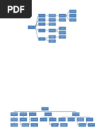 Concept Map Class 9 SST PDF | PDF | Economics | Economies