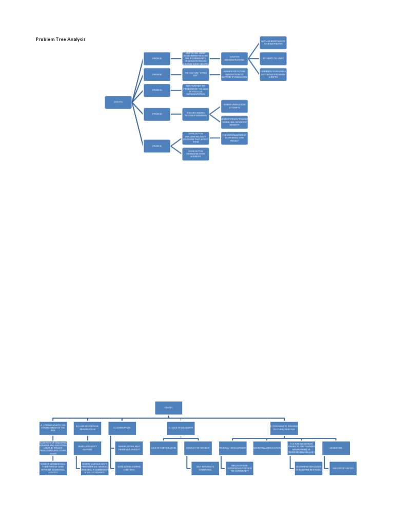 Problem Tree | PDF | Corruption | Indigenous Peoples
