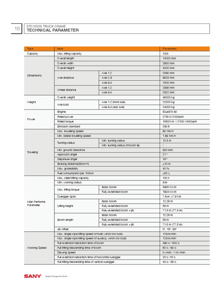 Sany 100 Ton Crane Load Chart | PDF | Axle | Crane (Machine)