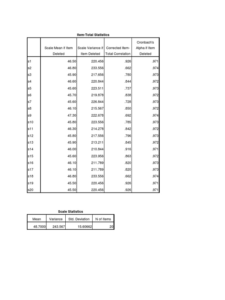 Item-Total Statistics Analysis | PDF