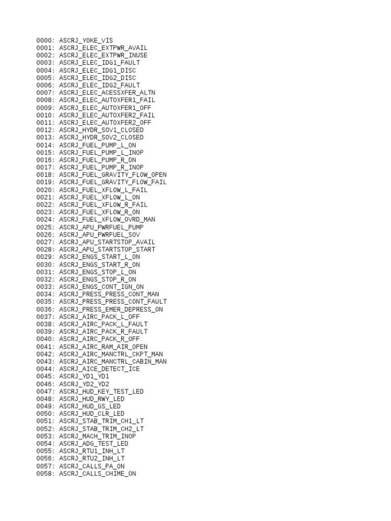 Lvar List CRJ | PDF