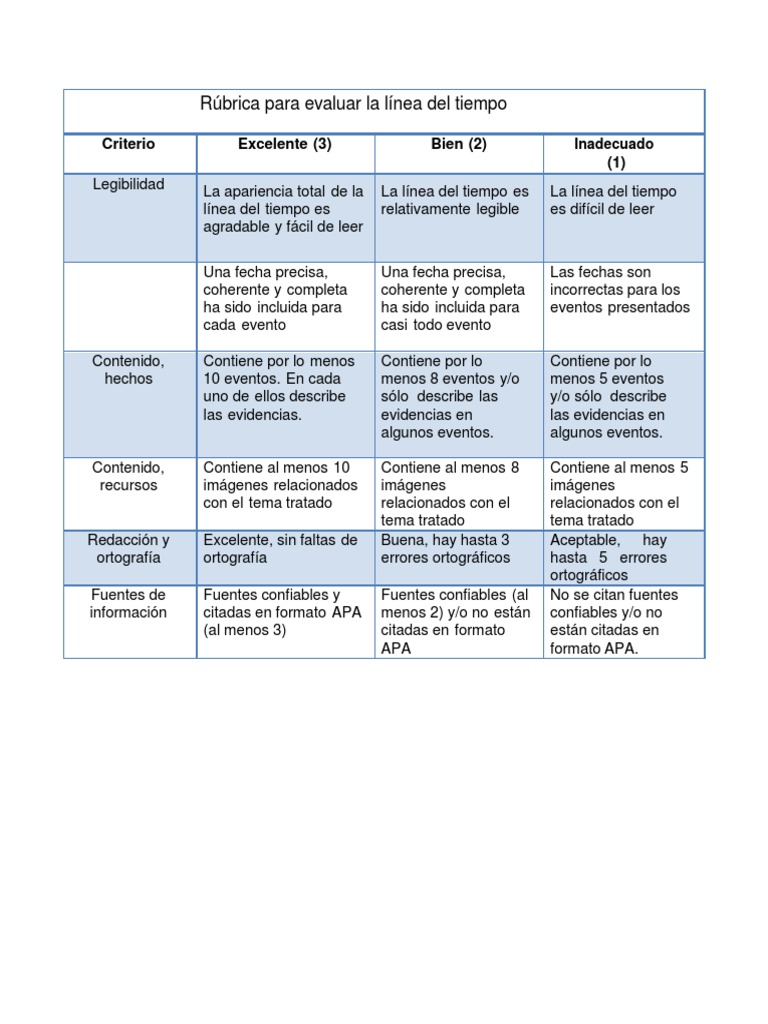 Rúbrica para Evaluar Línea del Tiempo | PDF