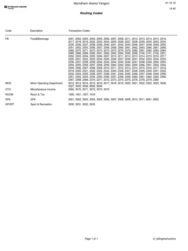 A Comprehensive List of Routing Codes and Transaction Codes for Various ...