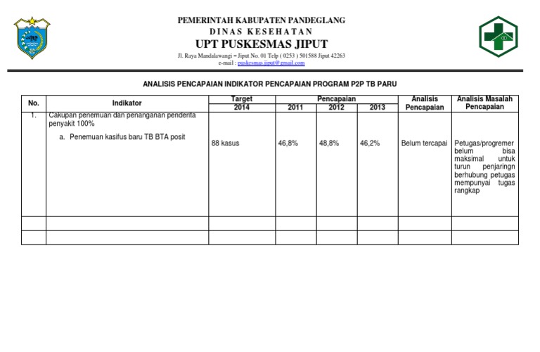 4.3.1.3 Analisis Pencapaian Indikator Pencapaian Program | PDF
