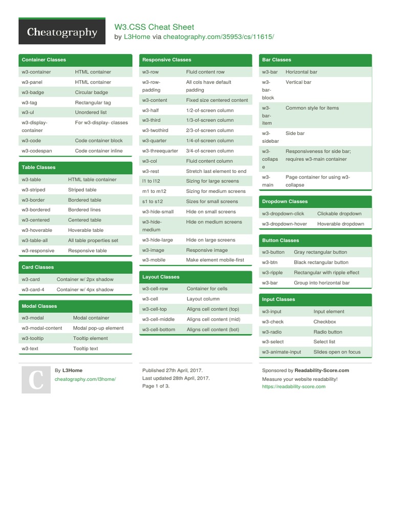 w3css Cheatsheet | PDF | Html Element | Typefaces