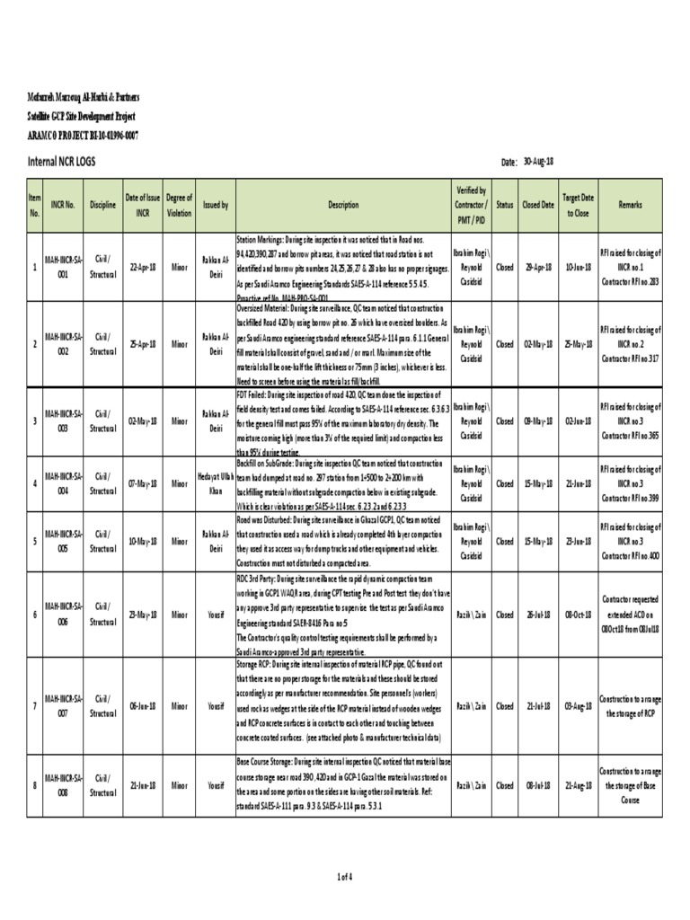 Internal NCR Log For Satellite 30aug18 | PDF | Road | Engineering